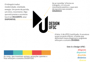 Universidade Federal de Santa Catarina